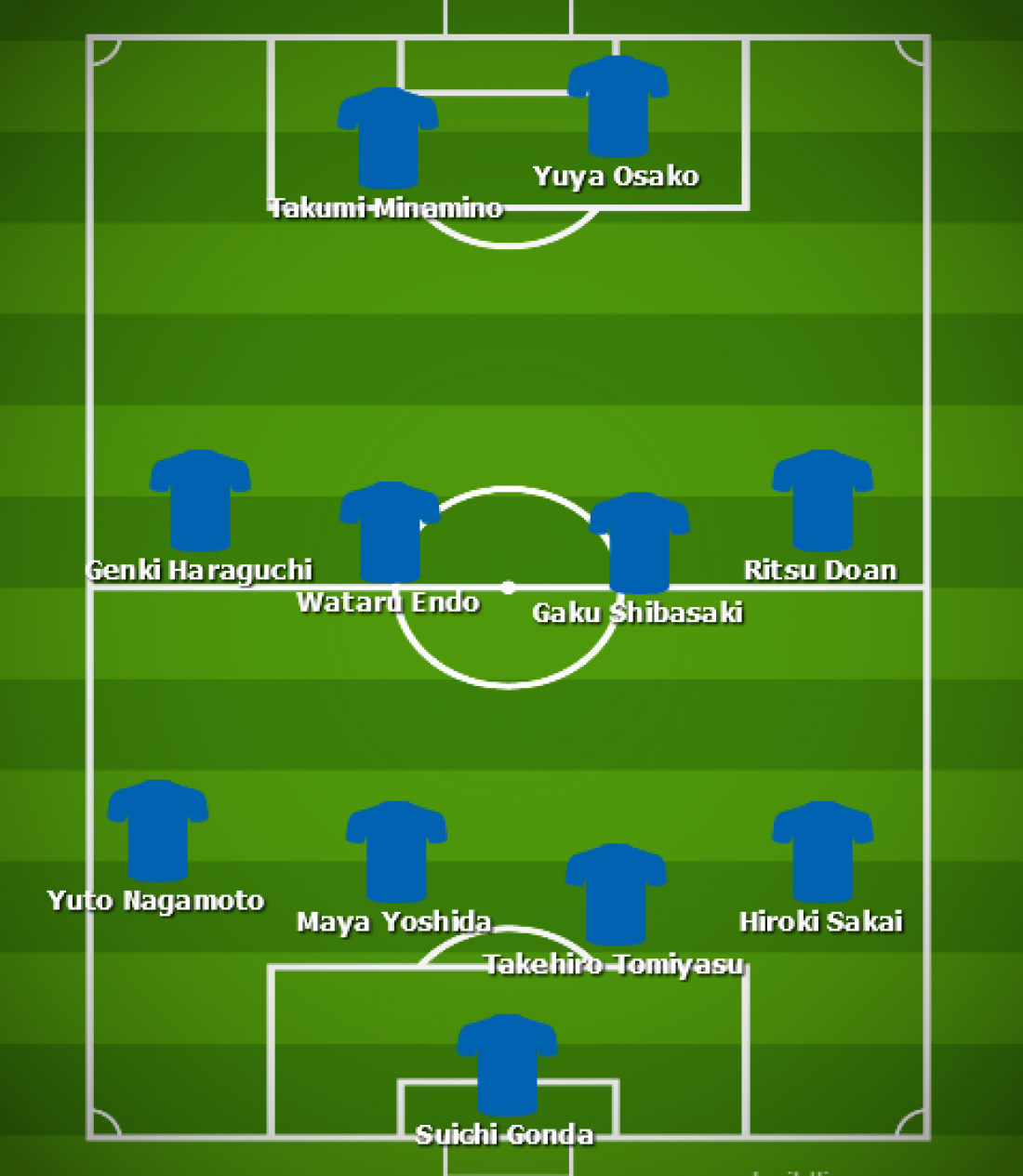 ជប៉ុន ឬ កាតា ជាម្ចាស់ ពាន AFC Asian Cup 2019 យប់នេះ នឹង ដឹង ហើយ - TNAOT